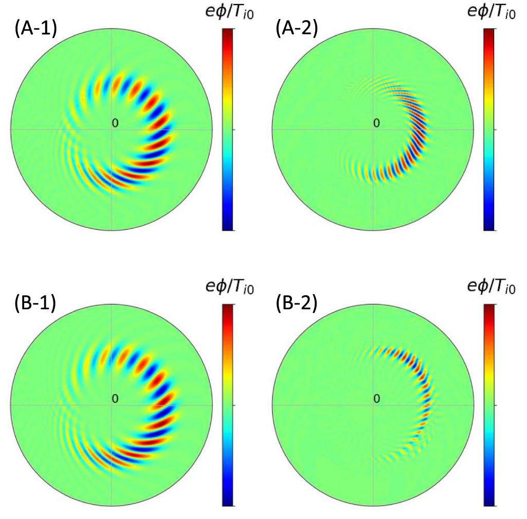 Turbulent particle pinch in gyrokinetic flux-driven ITG/TEM turbulence ...