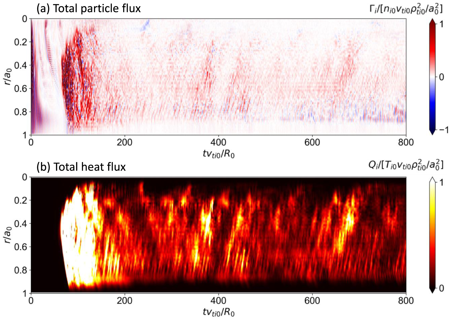 Turbulent particle pinch in gyrokinetic flux-driven ITG/TEM turbulence ...