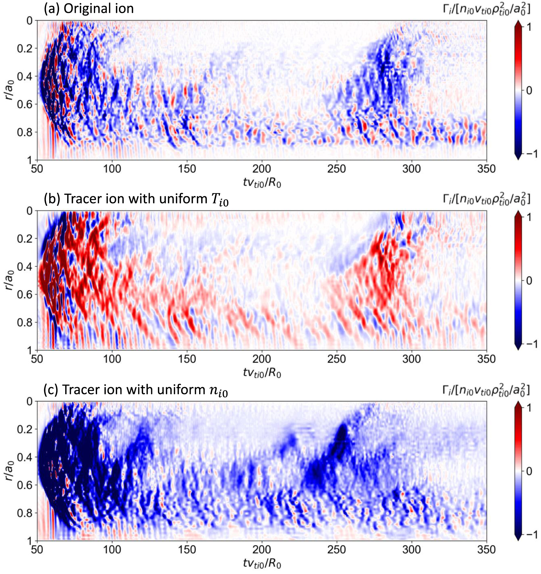 Turbulent particle pinch in gyrokinetic flux-driven ITG/TEM turbulence ...