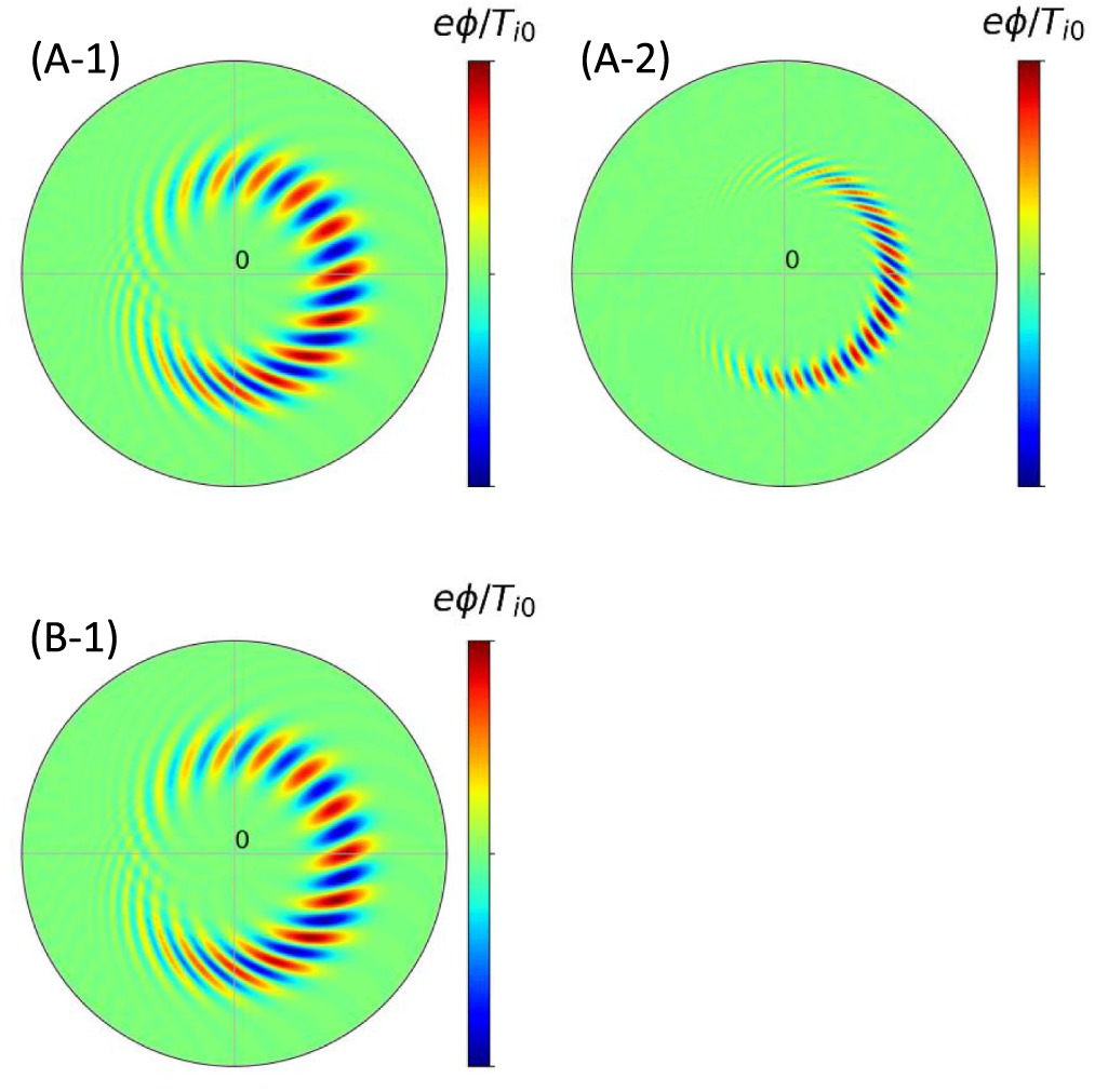 Turbulent particle pinch in gyrokinetic flux-driven ITG/TEM turbulence ...