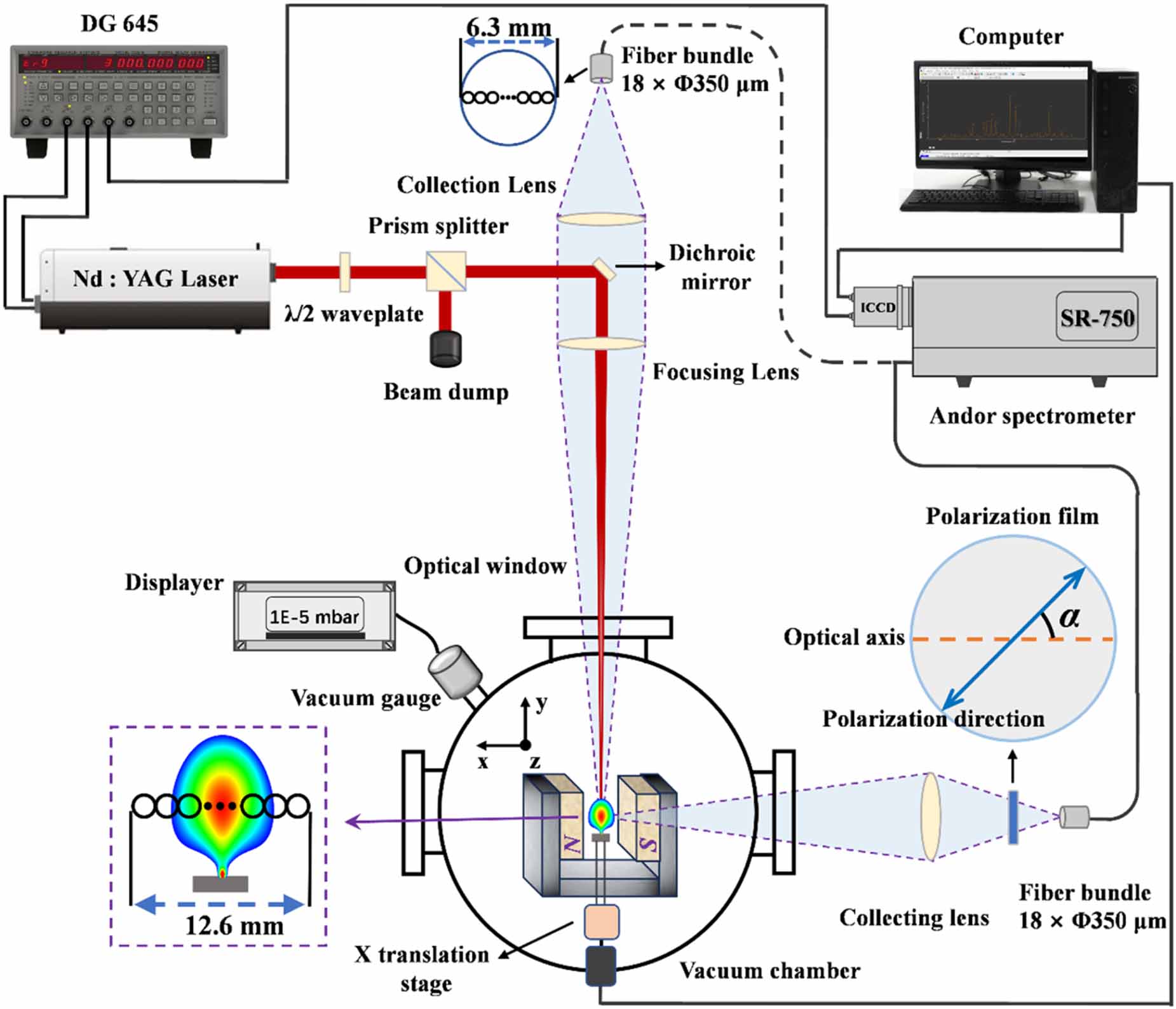 A potential optical approach for diagnosis of the local magnetic field ...