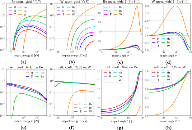 Validation of the ERO2.0 code using W7-X and JET experiments and ...