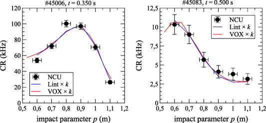 Overview of fast particle experiments in the first MAST Upgrade ...