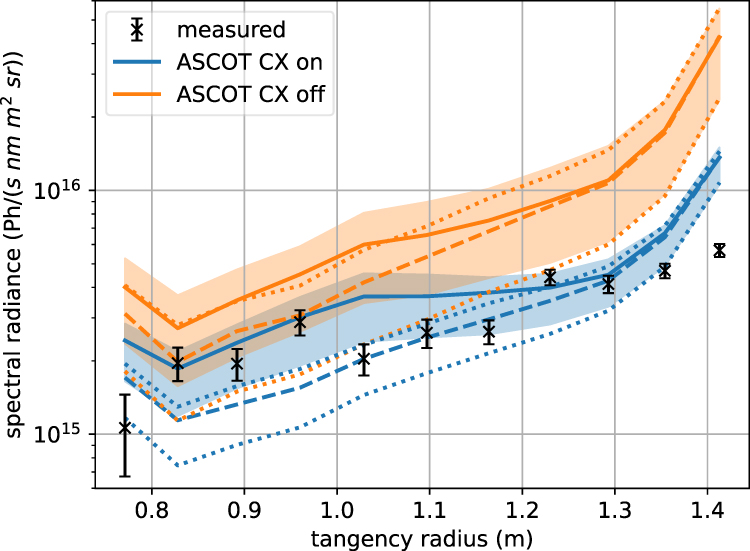 Overview of fast particle experiments in the first MAST Upgrade ...