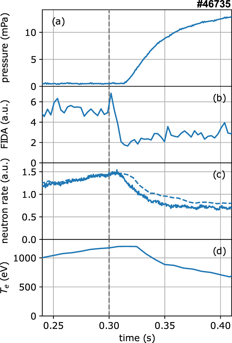 Overview of fast particle experiments in the first MAST Upgrade ...