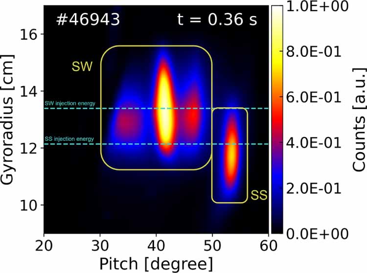 Overview of fast particle experiments in the first MAST Upgrade ...