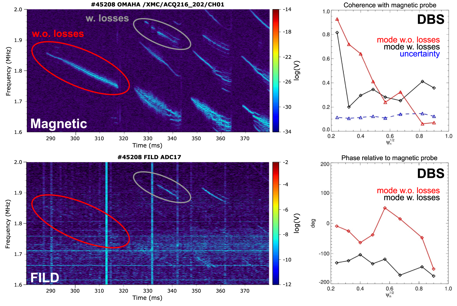 Overview of fast particle experiments in the first MAST Upgrade ...