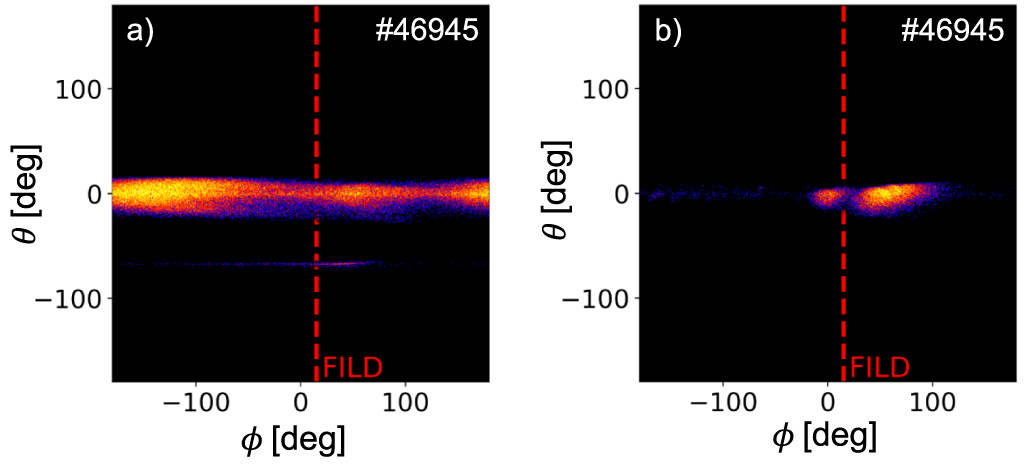 Overview of fast particle experiments in the first MAST Upgrade ...