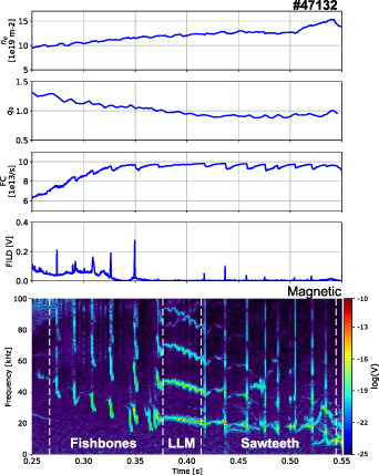 Overview of fast particle experiments in the first MAST Upgrade ...