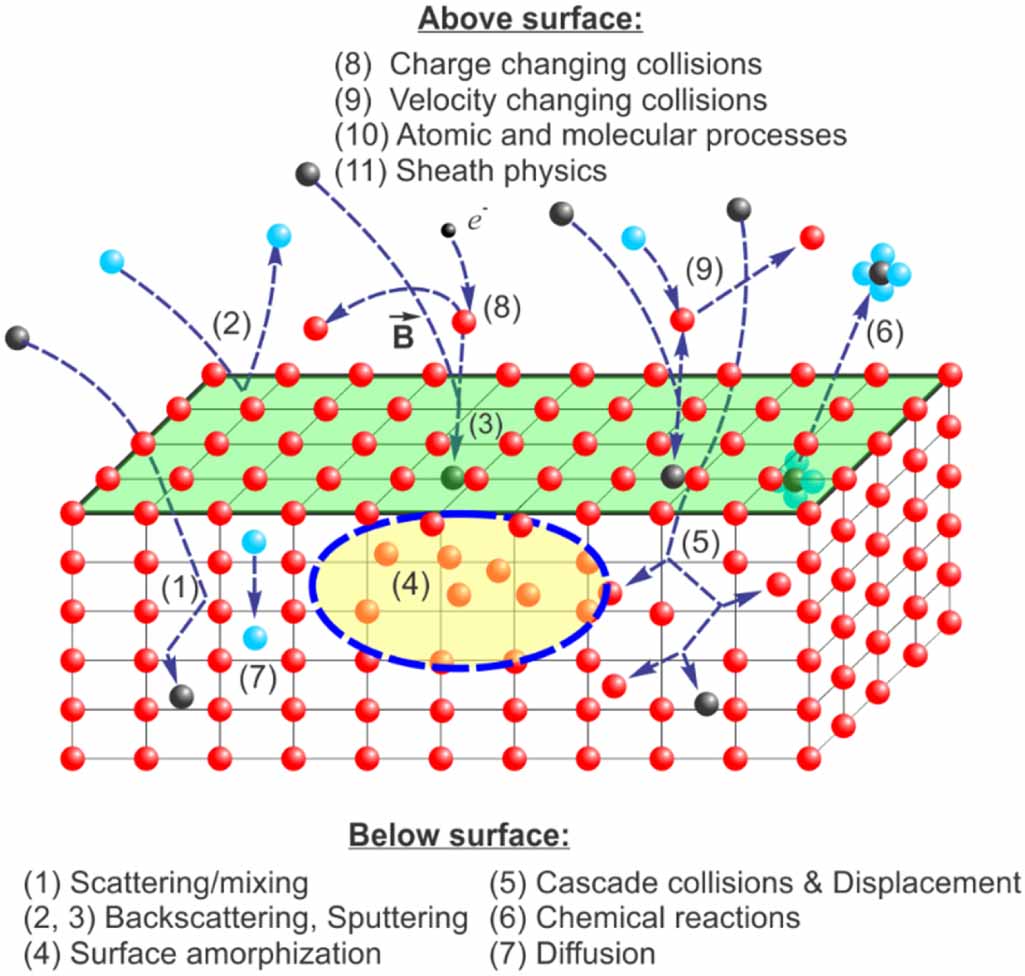 Comprehensive new insights on the potential use of SiC as plasma-facing ...