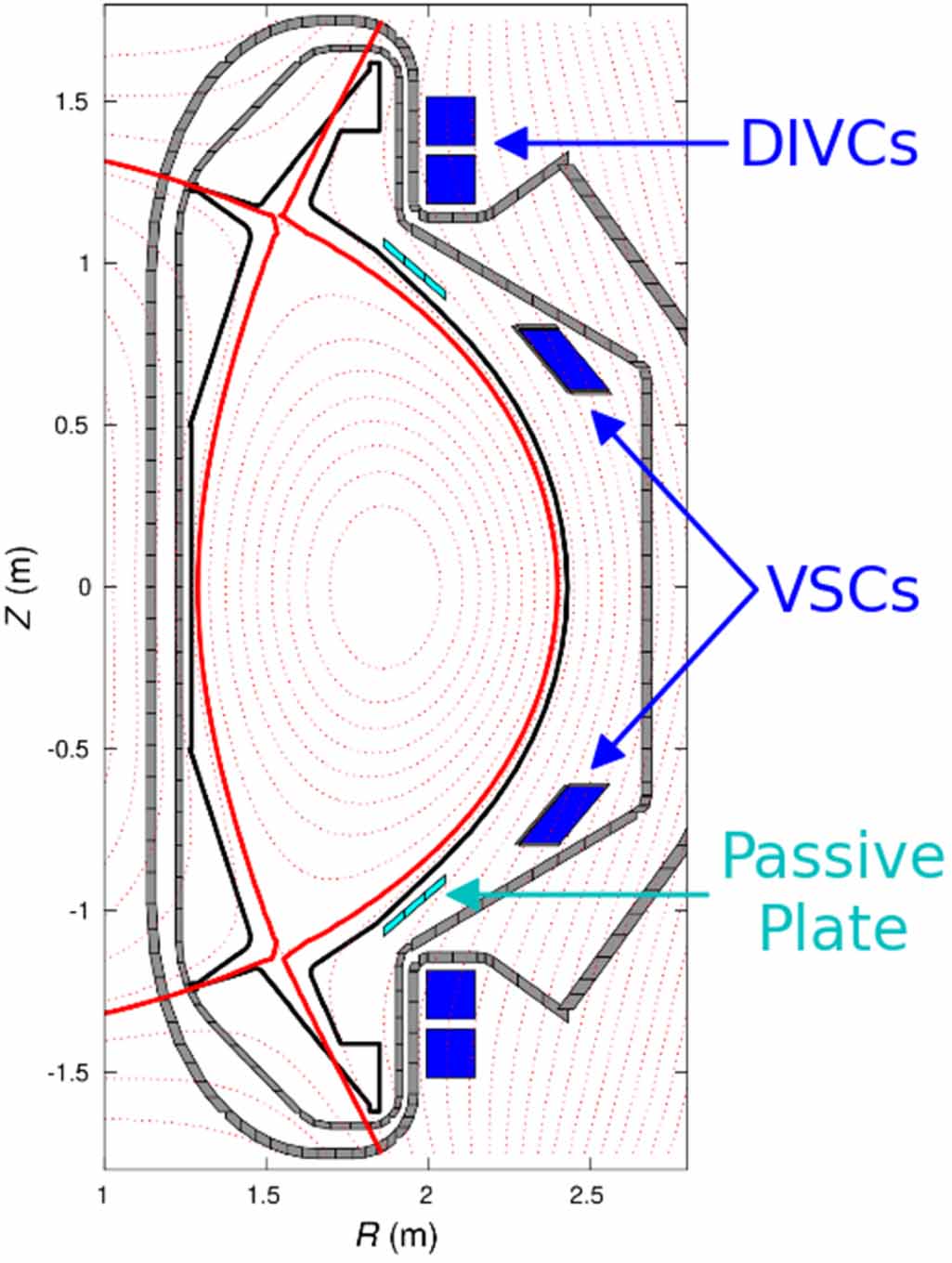 Implications of vertical stability control on the SPARC tokamak ...