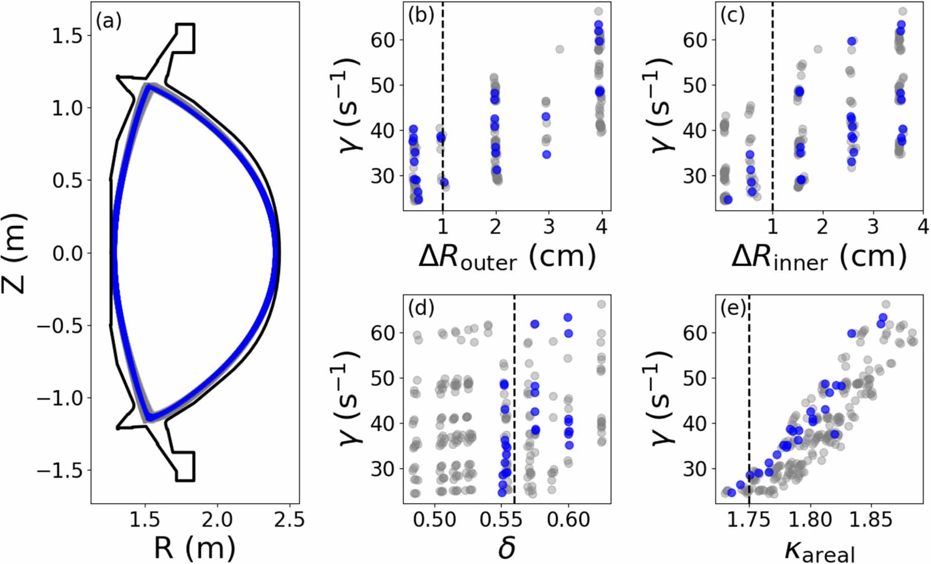 Implications of vertical stability control on the SPARC tokamak ...