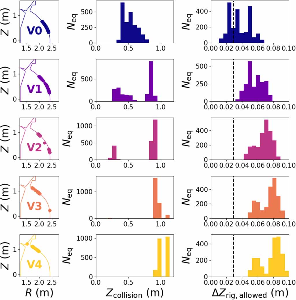 Implications of vertical stability control on the SPARC tokamak ...
