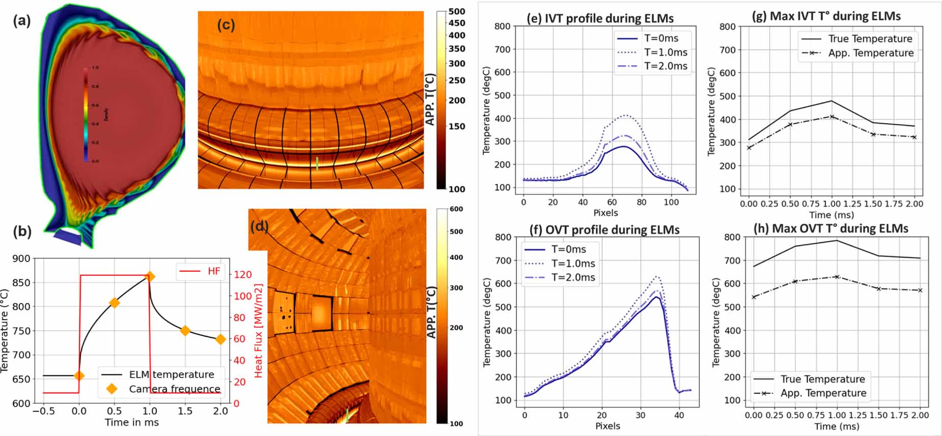 Surface temperature measurement from infrared synthetic diagnostic in ...