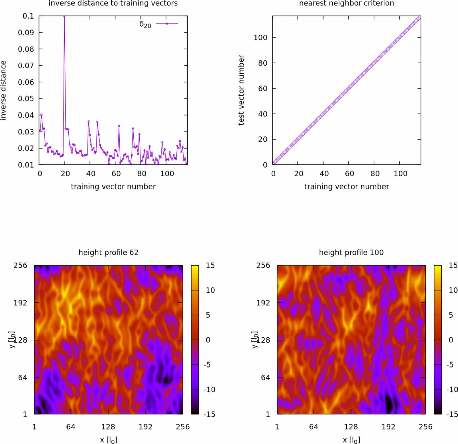 Data-driven models in fusion exhaust: AI methods and perspectives - IOPscience