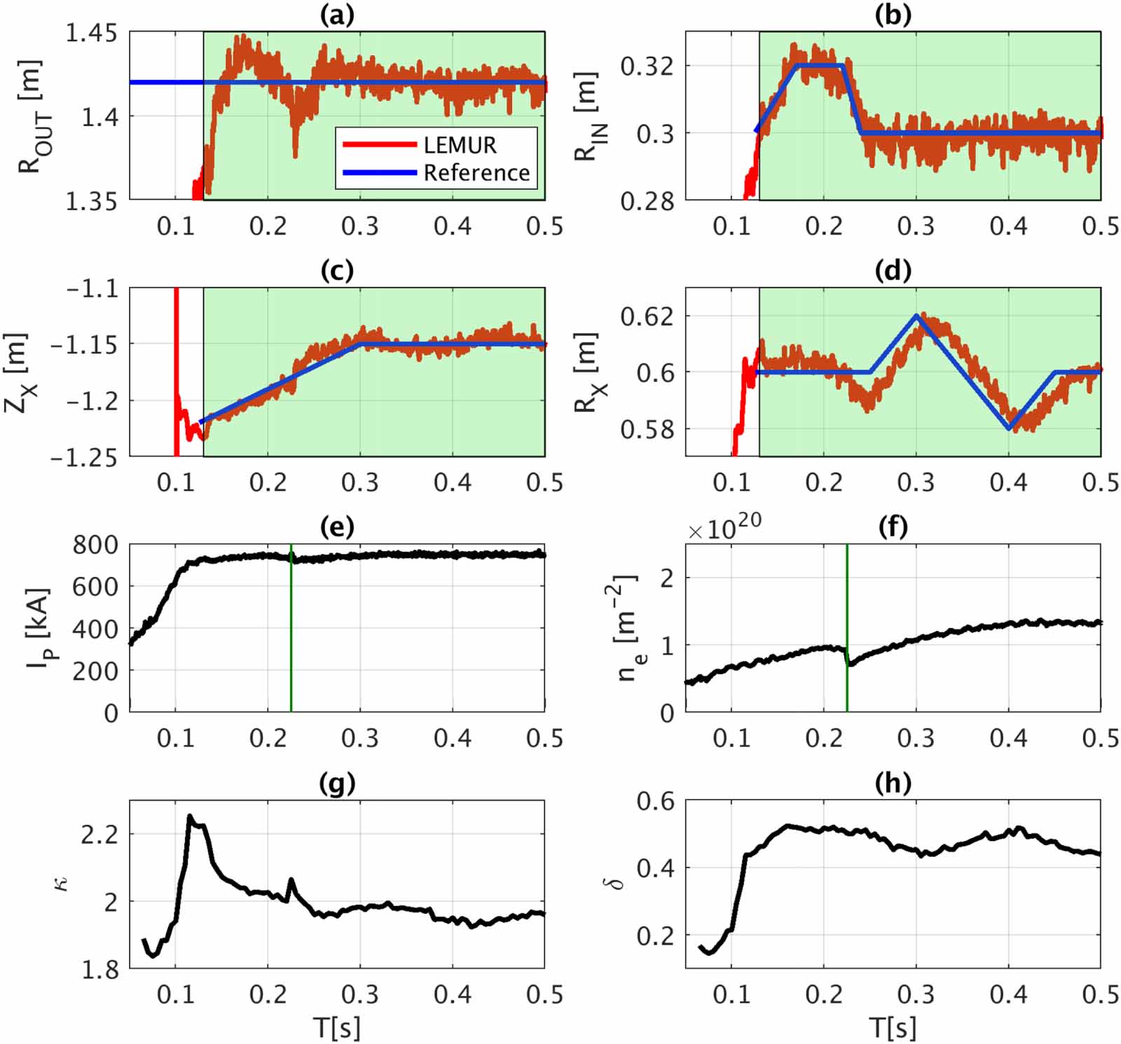Real-time plasma equilibrium reconstruction and shape control for the ...