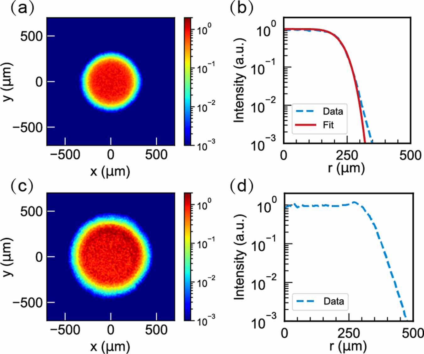 Measurements of laser-plasma instabilities in double-cone ignition ...
