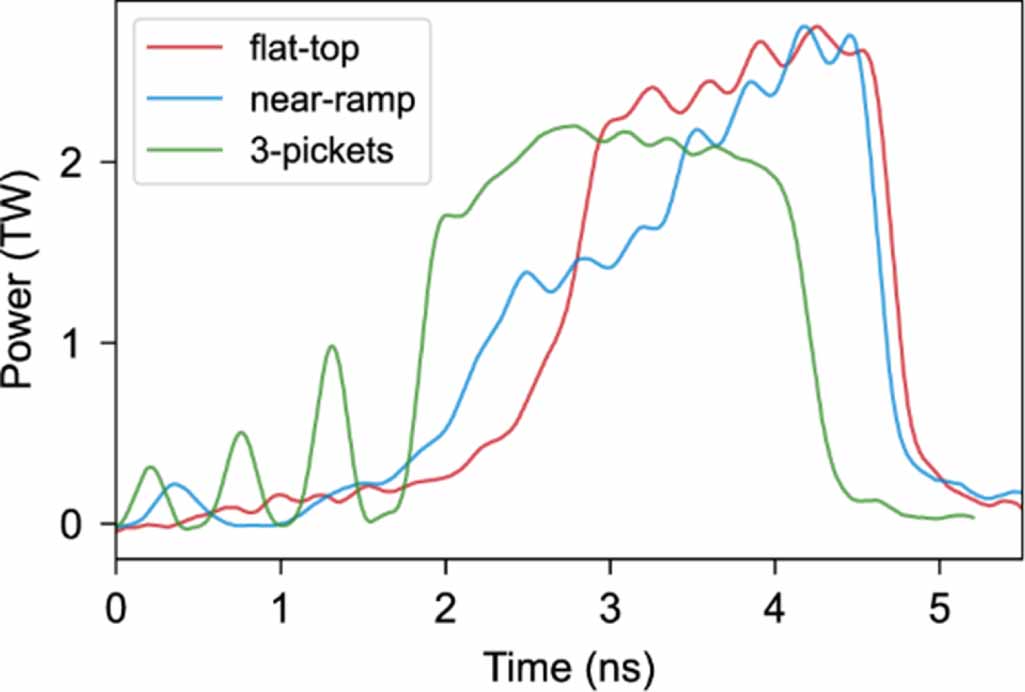 Measurements of laser-plasma instabilities in double-cone ignition ...