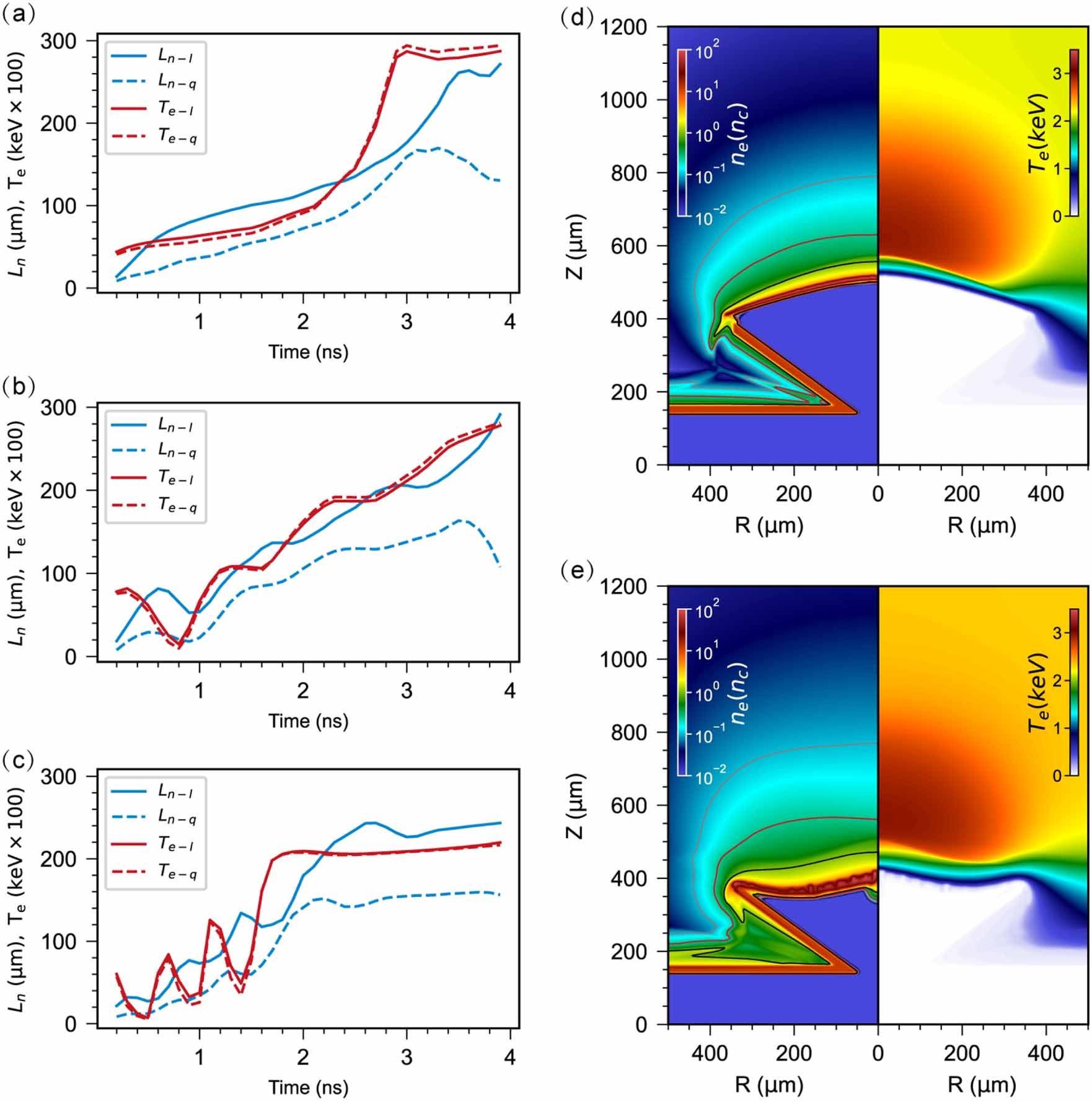 Measurements of laser-plasma instabilities in double-cone ignition experiments relevant to the ...