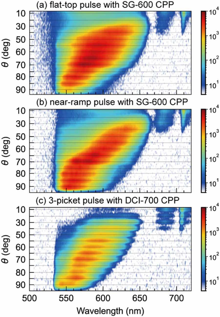 Measurements of laser-plasma instabilities in double-cone ignition ...