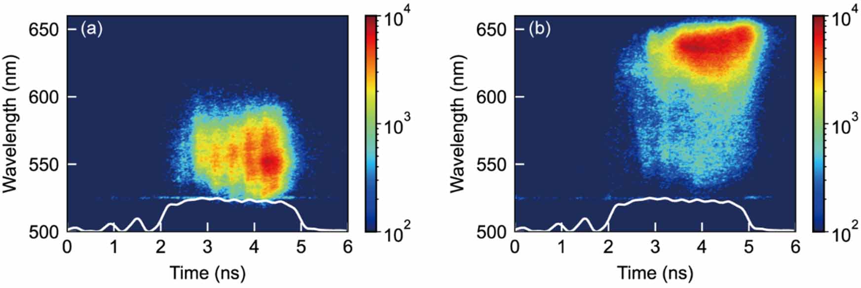 Measurements of laser-plasma instabilities in double-cone ignition ...
