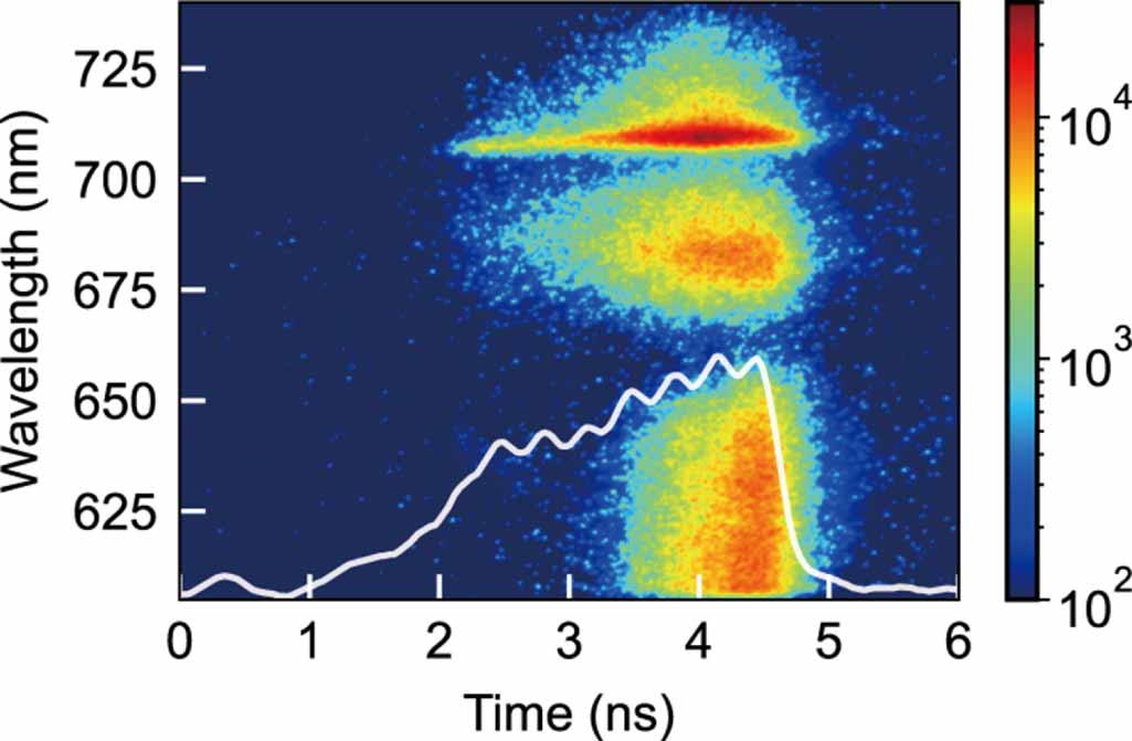 Measurements of laser-plasma instabilities in double-cone ignition ...