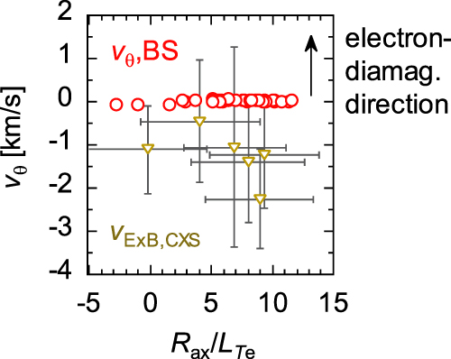 Electron-scale turbulence characteristics with varying electron ...