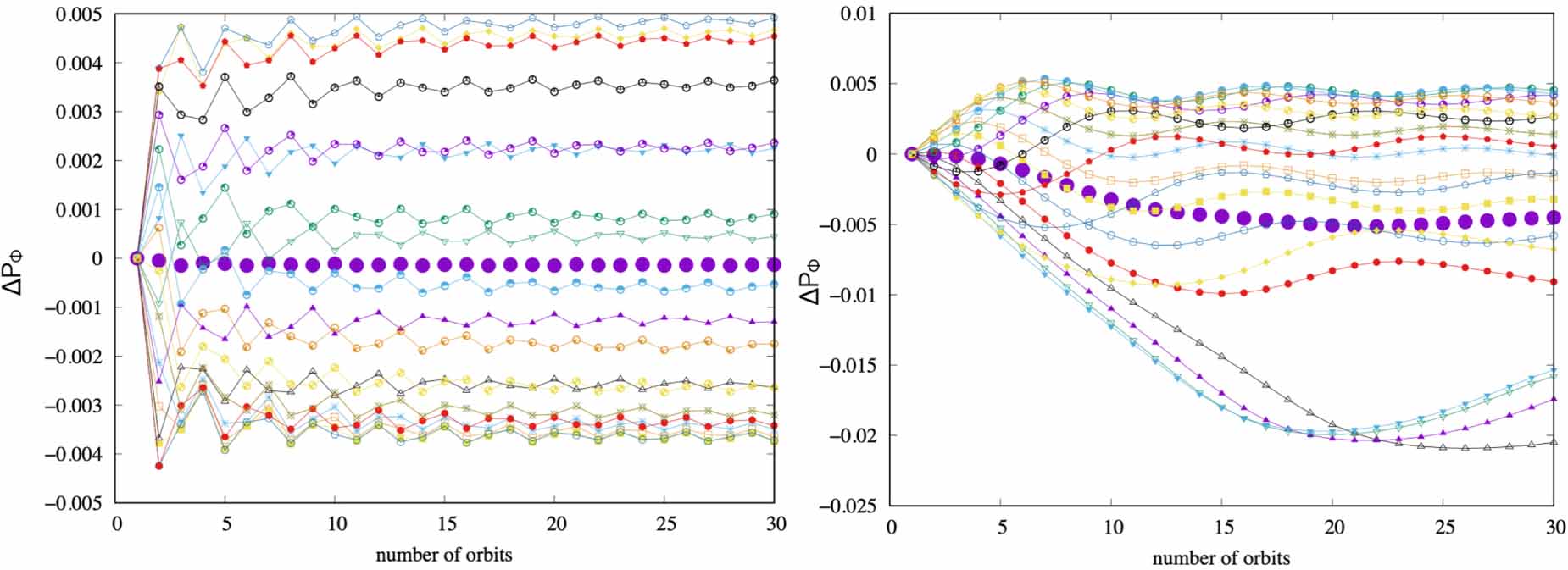 ATEP: an advanced transport model for energetic particles - IOPscience