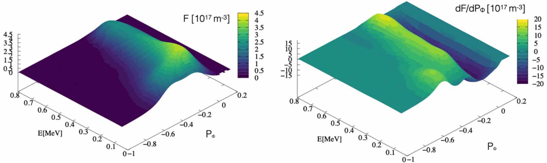 ATEP: an advanced transport model for energetic particles - IOPscience
