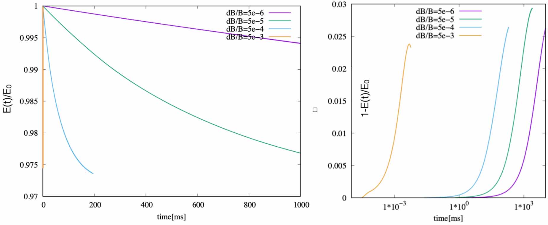 ATEP: an advanced transport model for energetic particles - IOPscience