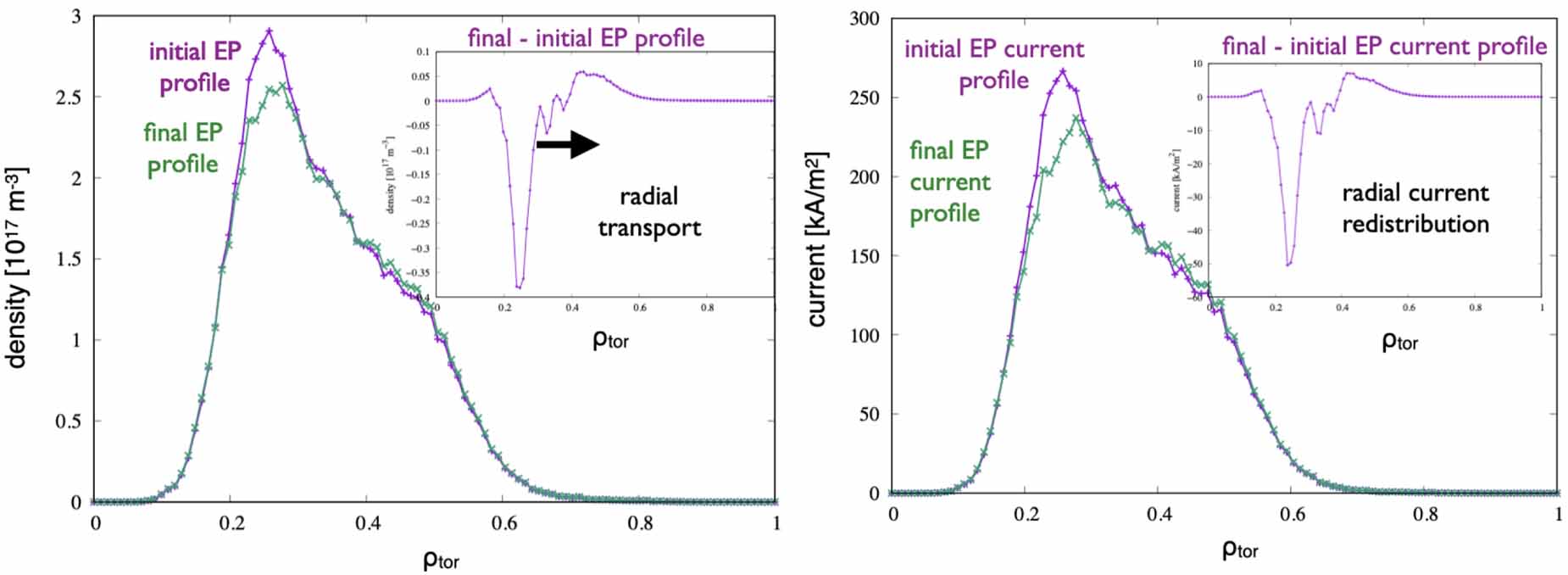 ATEP: an advanced transport model for energetic particles - IOPscience
