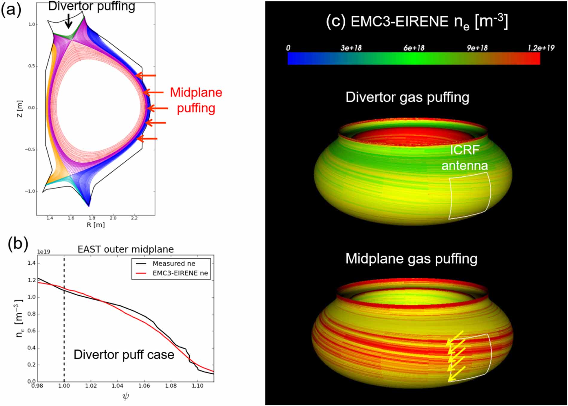 Recent progress in improvement in ion cyclotron range of frequencies ...