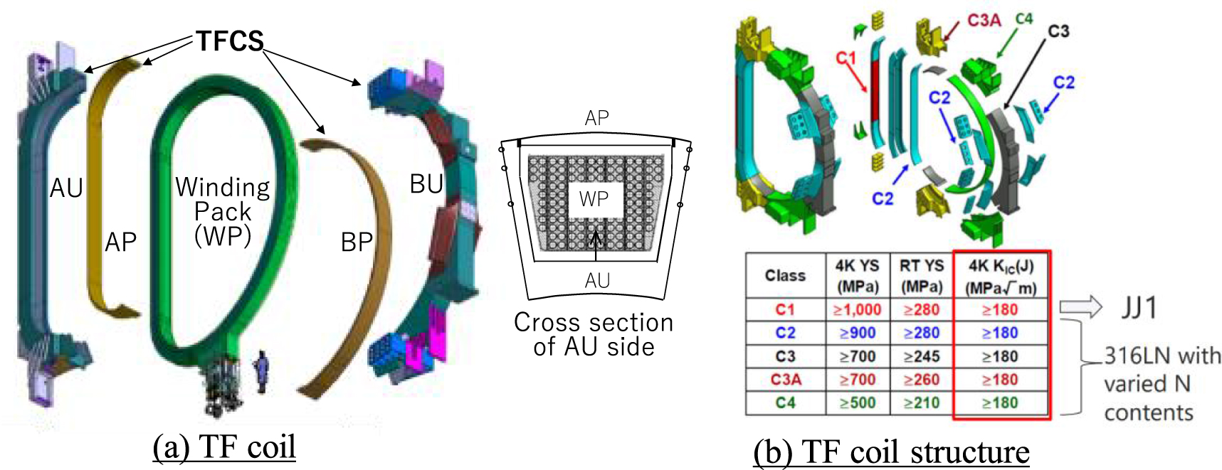 Completion of all the ITER toroidal field coil structures - IOPscience