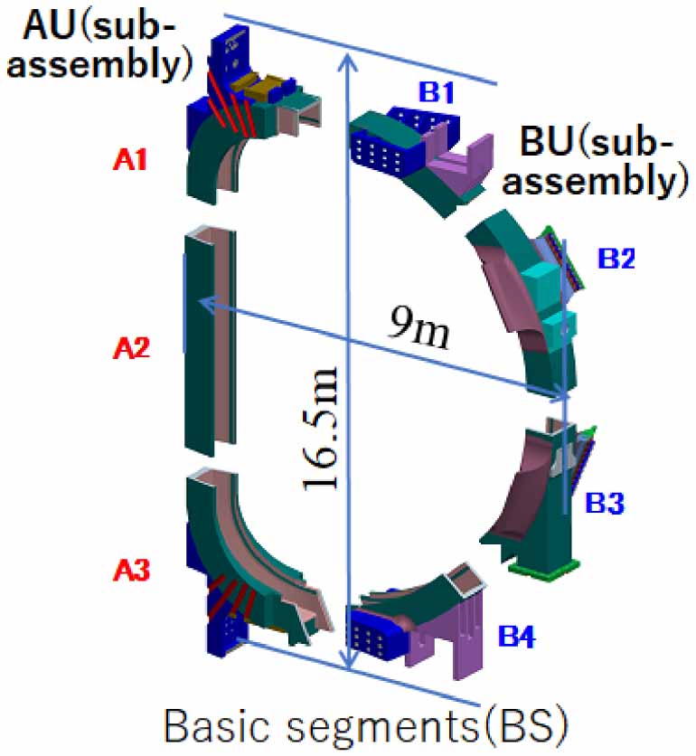 Completion of all the ITER toroidal field coil structures - IOPscience