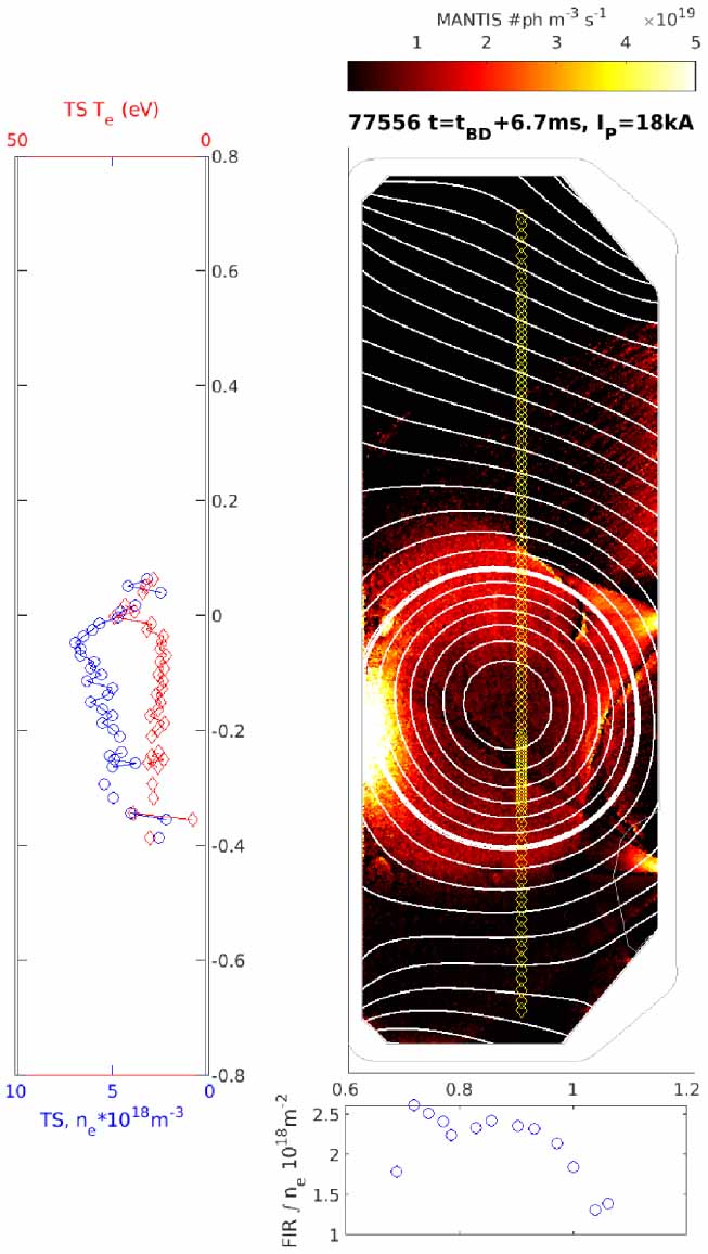 Automated shot-to-shot optimization of the plasma start-up scenario in ...