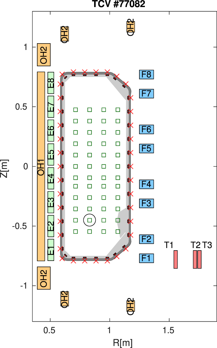 Automated shot-to-shot optimization of the plasma start-up scenario in ...