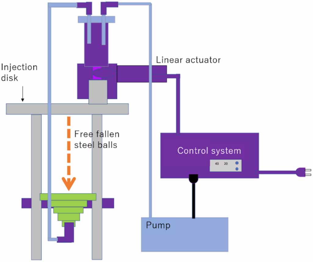 Horizontal homing laser for high repetitive inertial fusion - IOPscience