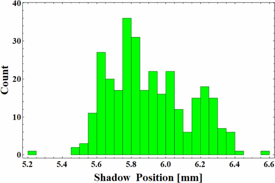 Horizontal homing laser for high repetitive inertial fusion - IOPscience