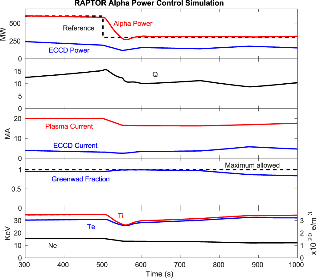 Plasma control for the step prototype power plant - IOPscience