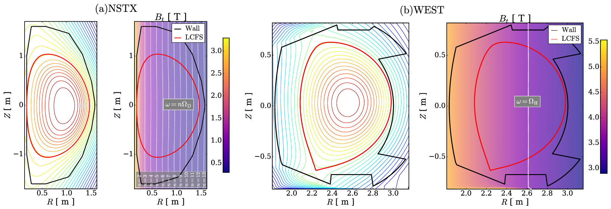 Real-time capable modeling of ICRF heating on NSTX and WEST via machine learning approaches ...