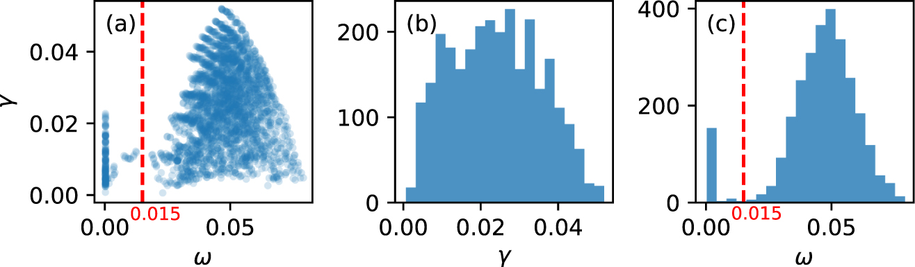 Prediction of fishbone linear instability in tokamaks with machine ...