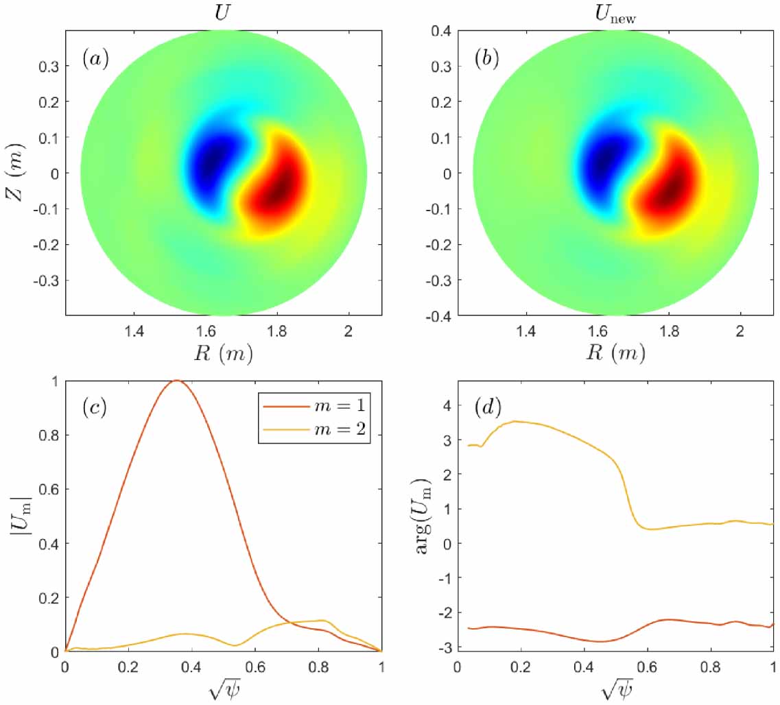 Prediction of fishbone linear instability in tokamaks with machine ...