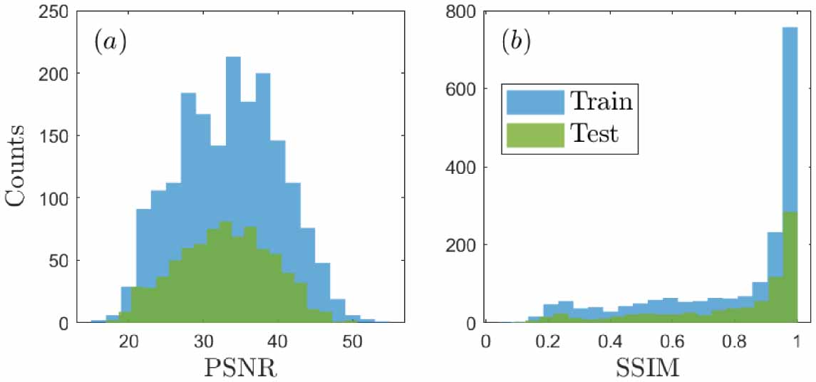 Prediction of fishbone linear instability in tokamaks with machine ...