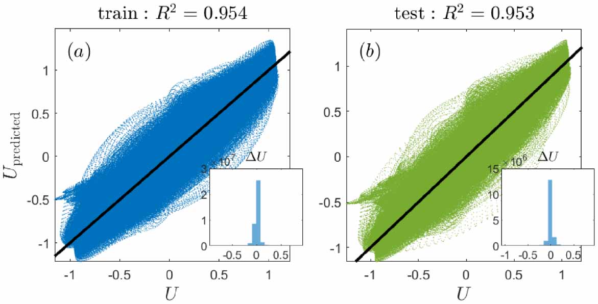 Prediction of fishbone linear instability in tokamaks with machine ...