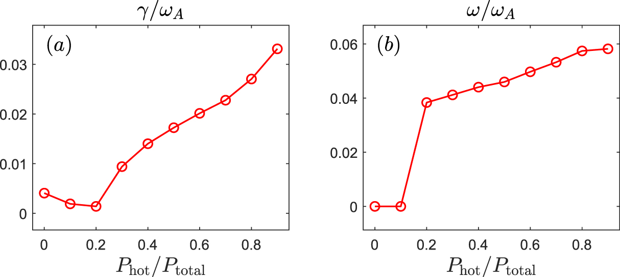 Prediction of fishbone linear instability in tokamaks with machine ...