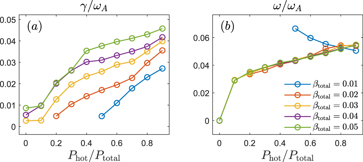 Prediction of fishbone linear instability in tokamaks with machine ...