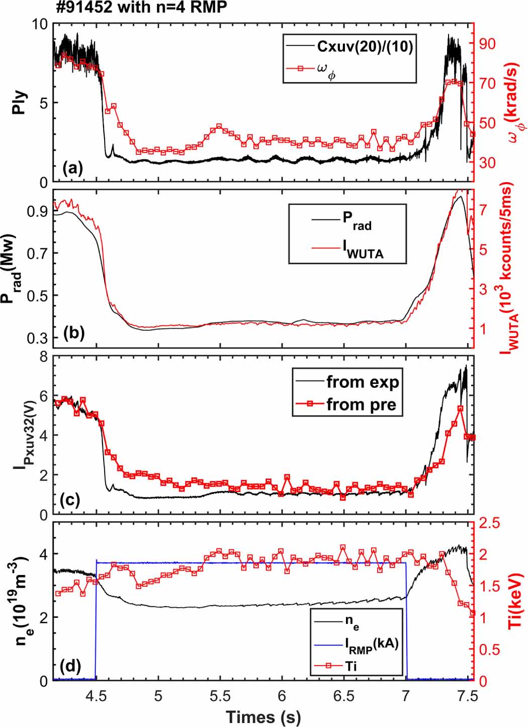 Simultaneous reduction of tungsten and rotation in the core region ...