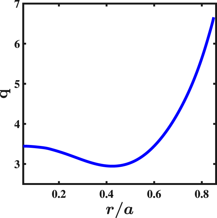 Gyrokinetic simulation of the interplay between ion temperature ...