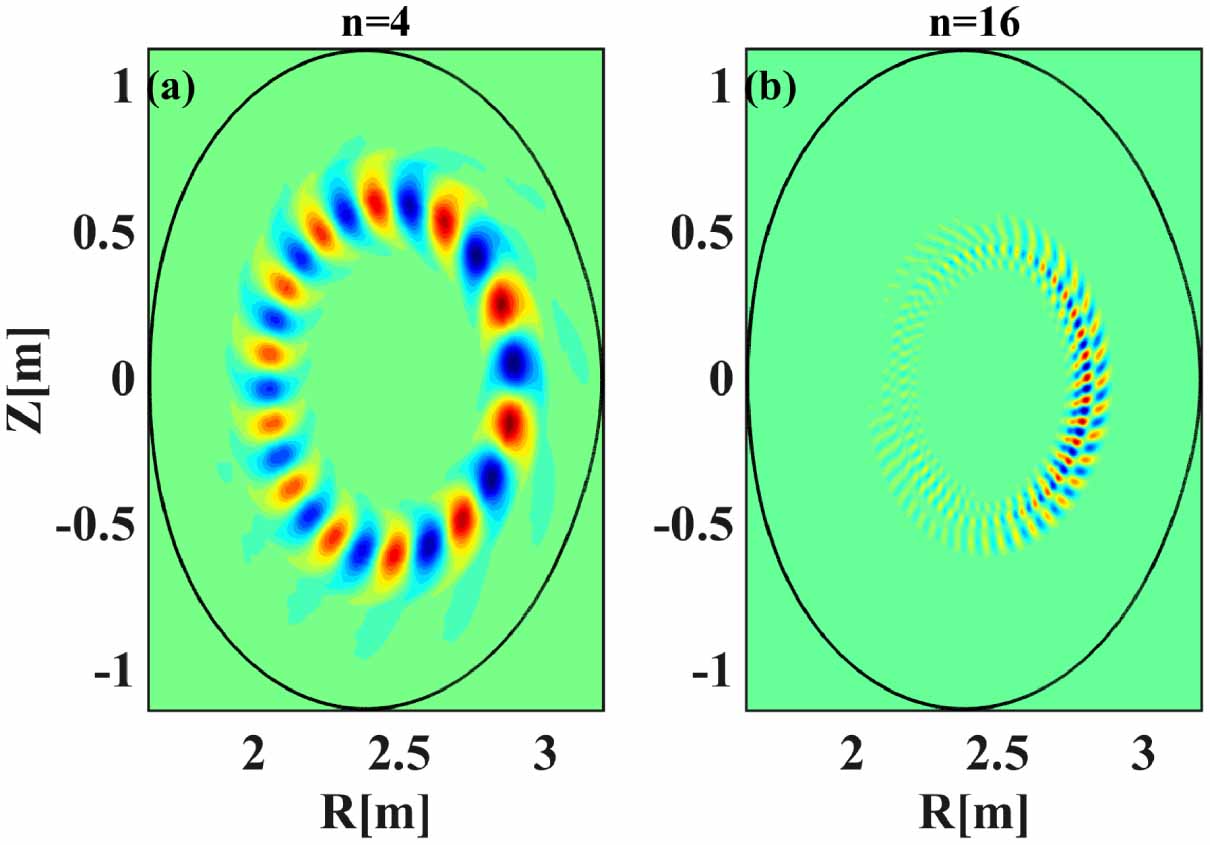 Gyrokinetic simulation of the interplay between ion temperature ...