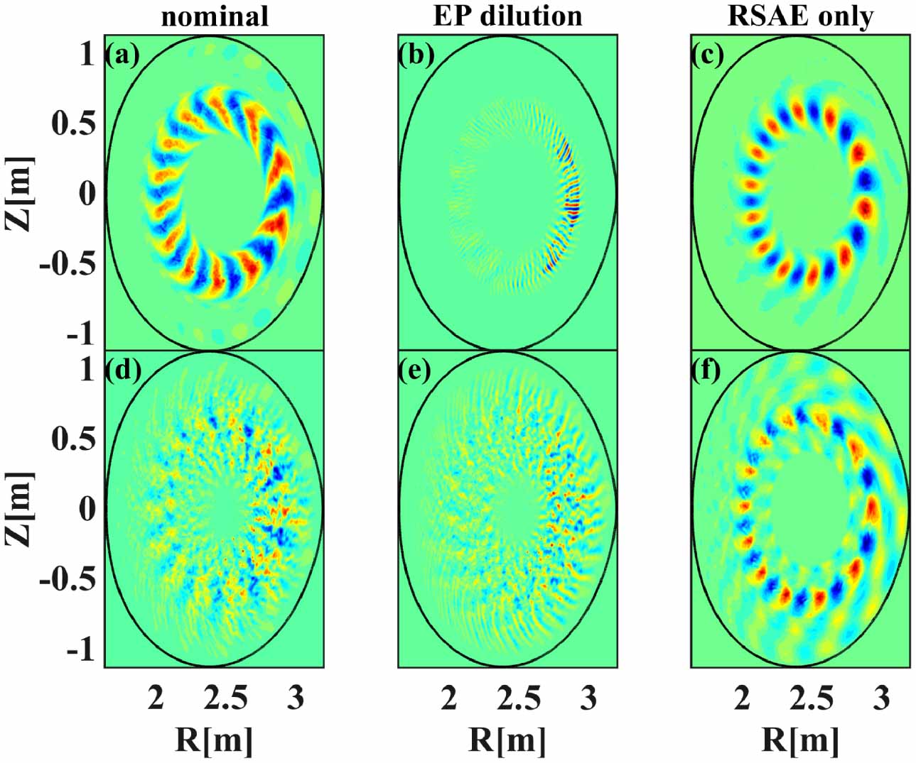 Gyrokinetic simulation of the interplay between ion temperature ...